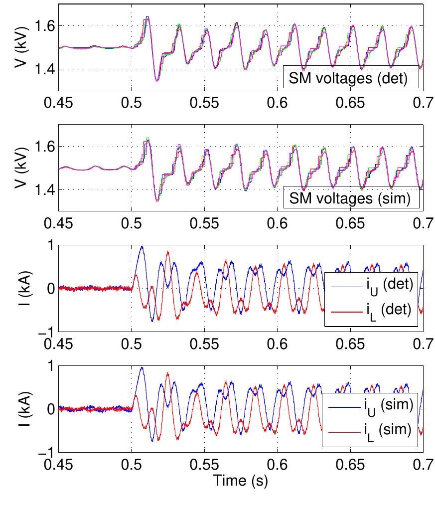 Figure 7 - Efficient model for modular multi-level converter