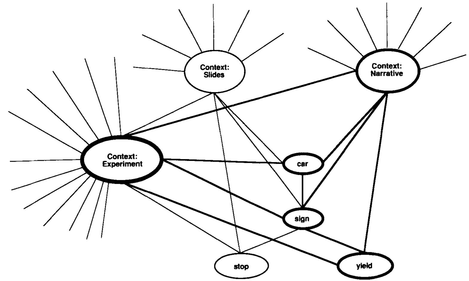(PDF) A theoretical review of the misinformation effect: Predictions ...