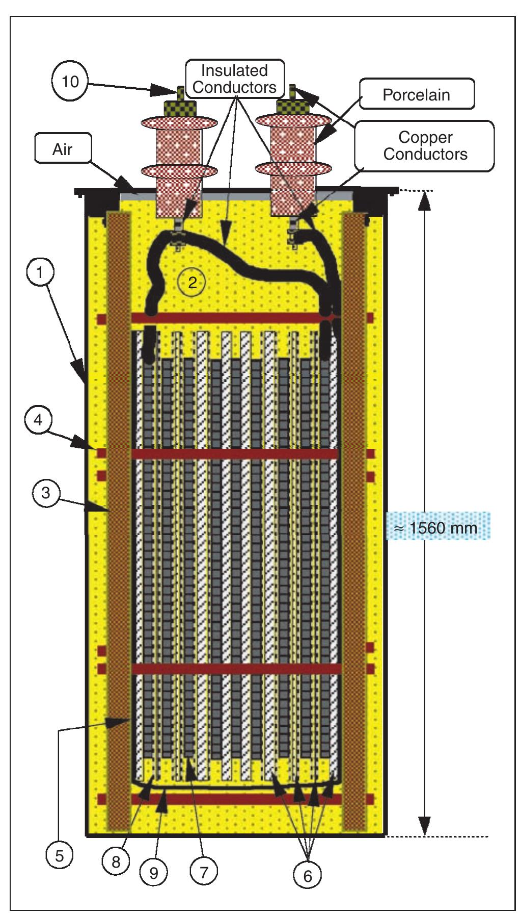 Cross-section of the pancake model. the marked elements are: