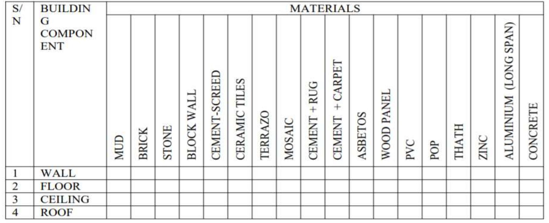 Appendix 1.0: sample of observation checklist 36. provision
