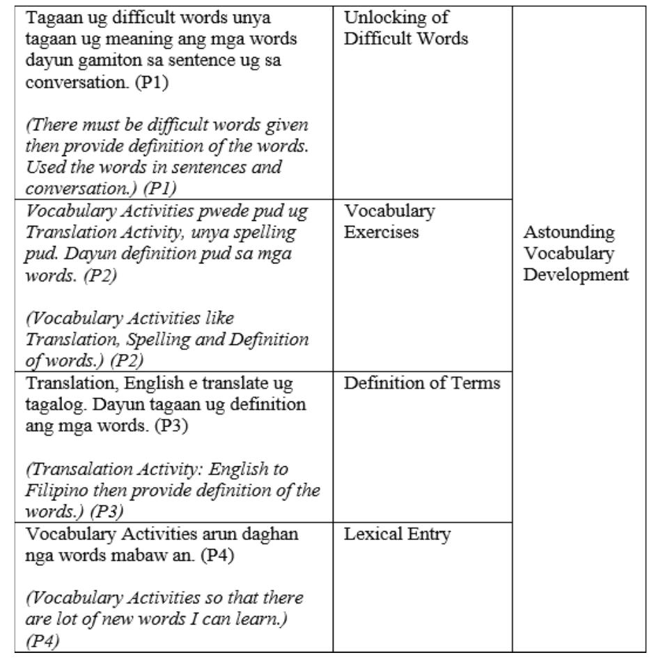 (PDF) The Alternative Learning System (ALS) Students’ Challenges in ...