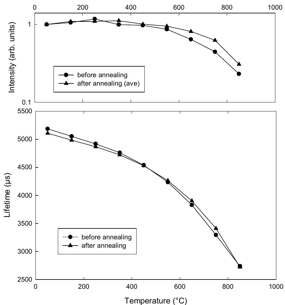 Thermal graphs of fluorescence lifetimes of a sample of