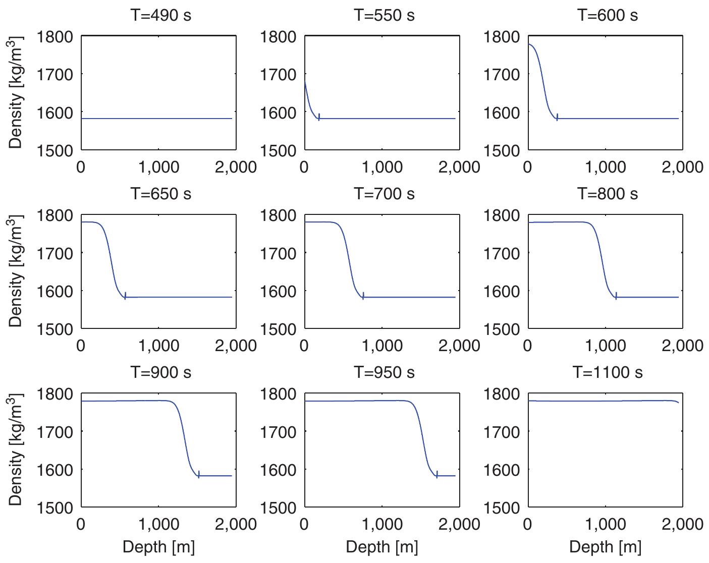 Figure 14 - from Simultaneous Continuous Monitoring of the