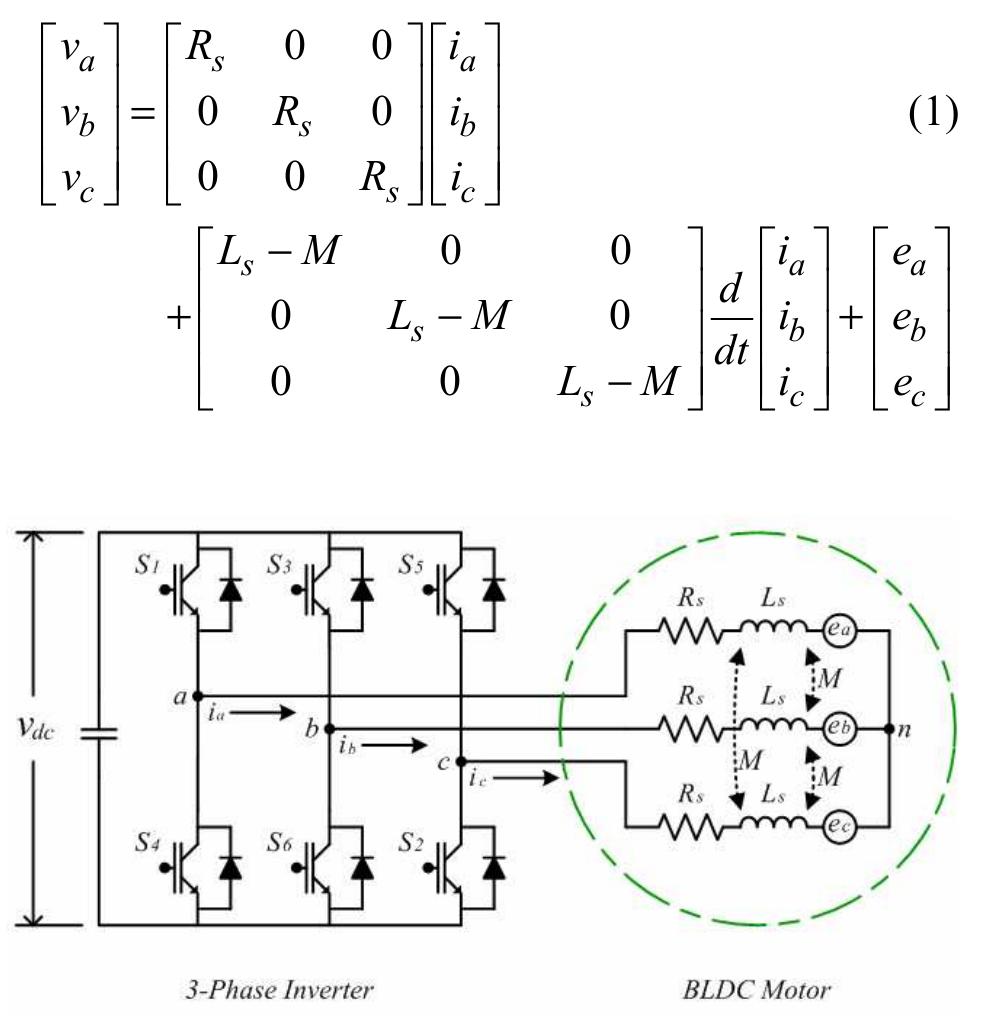 Block diagram of a bldc motor drive. assuming that the