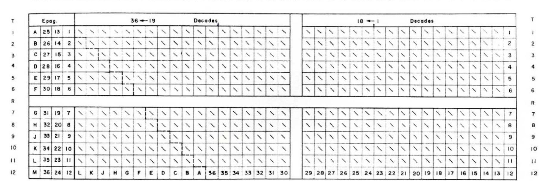 Schematized diagram of a diagonal star clock (source: eat i,