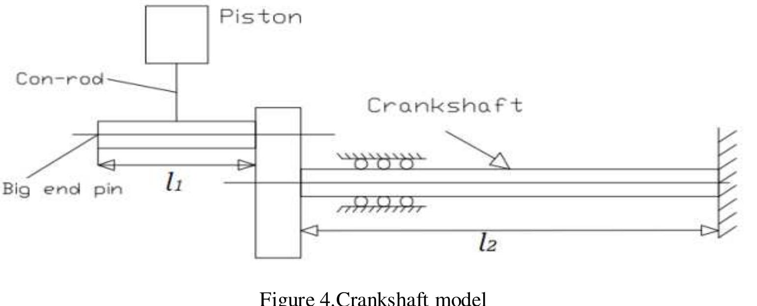 Shows the crankshaft and the connecting rod. the big end