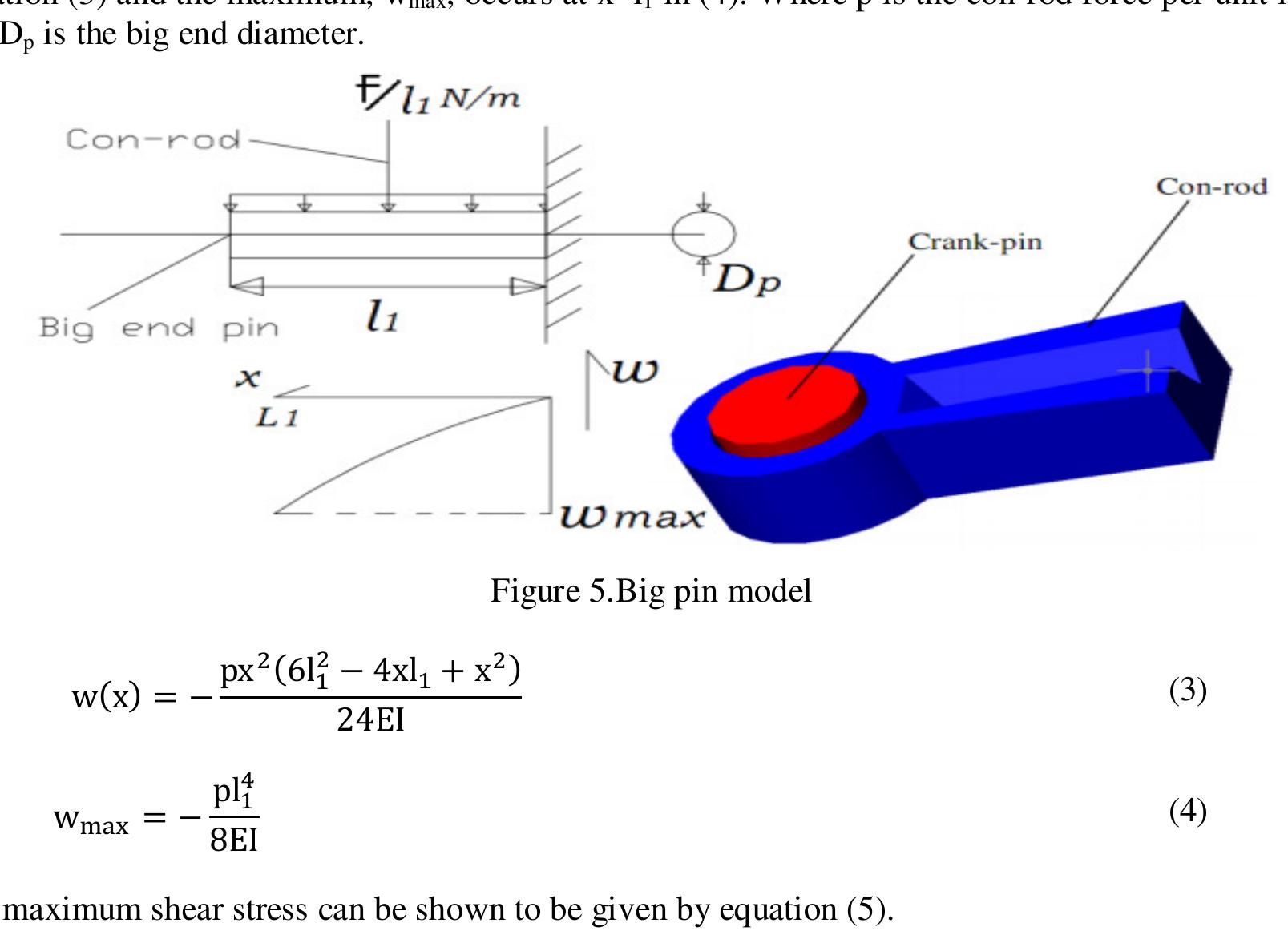 Figure 3 - A Shell Eco-Marathon Concept Car Engine Design