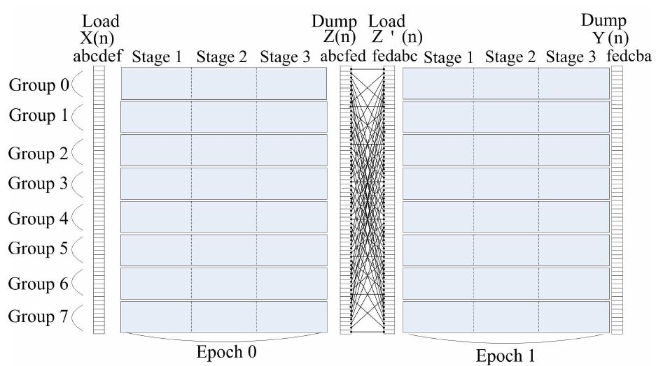 A Regular Array Architecture For 64 Point Fft Data Flow 4174