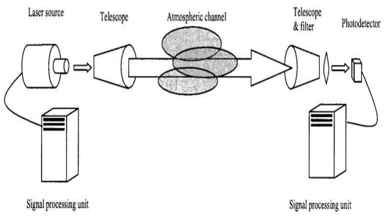 Schematic structure of a woc system. a practical example of