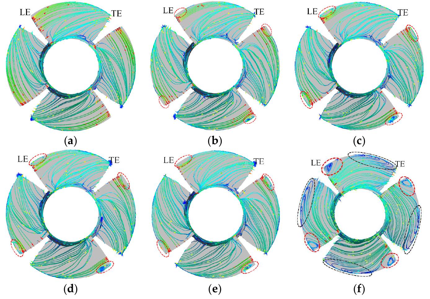 Streamline distribution diagram of ss at different flow