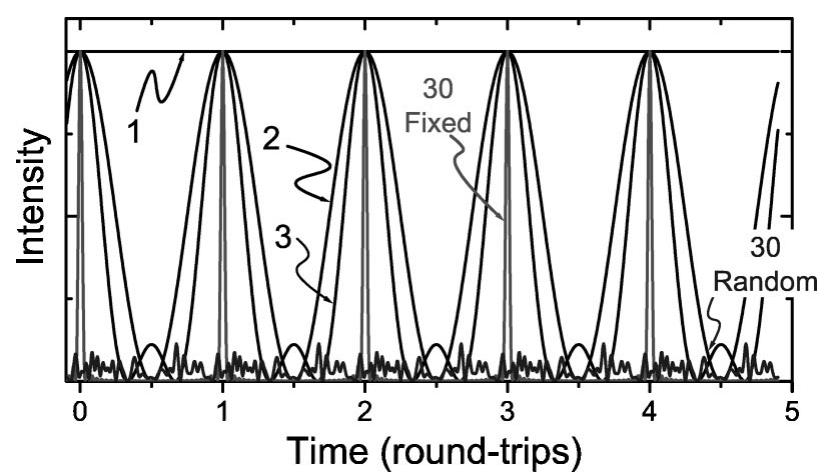 Figure 1 - from Colloquium: Femtosecond optical frequency