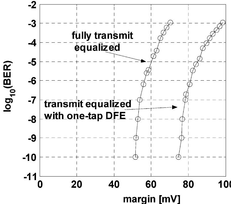 Figure 20 - Autonomous dual-mode (PAM2/4) serial link
