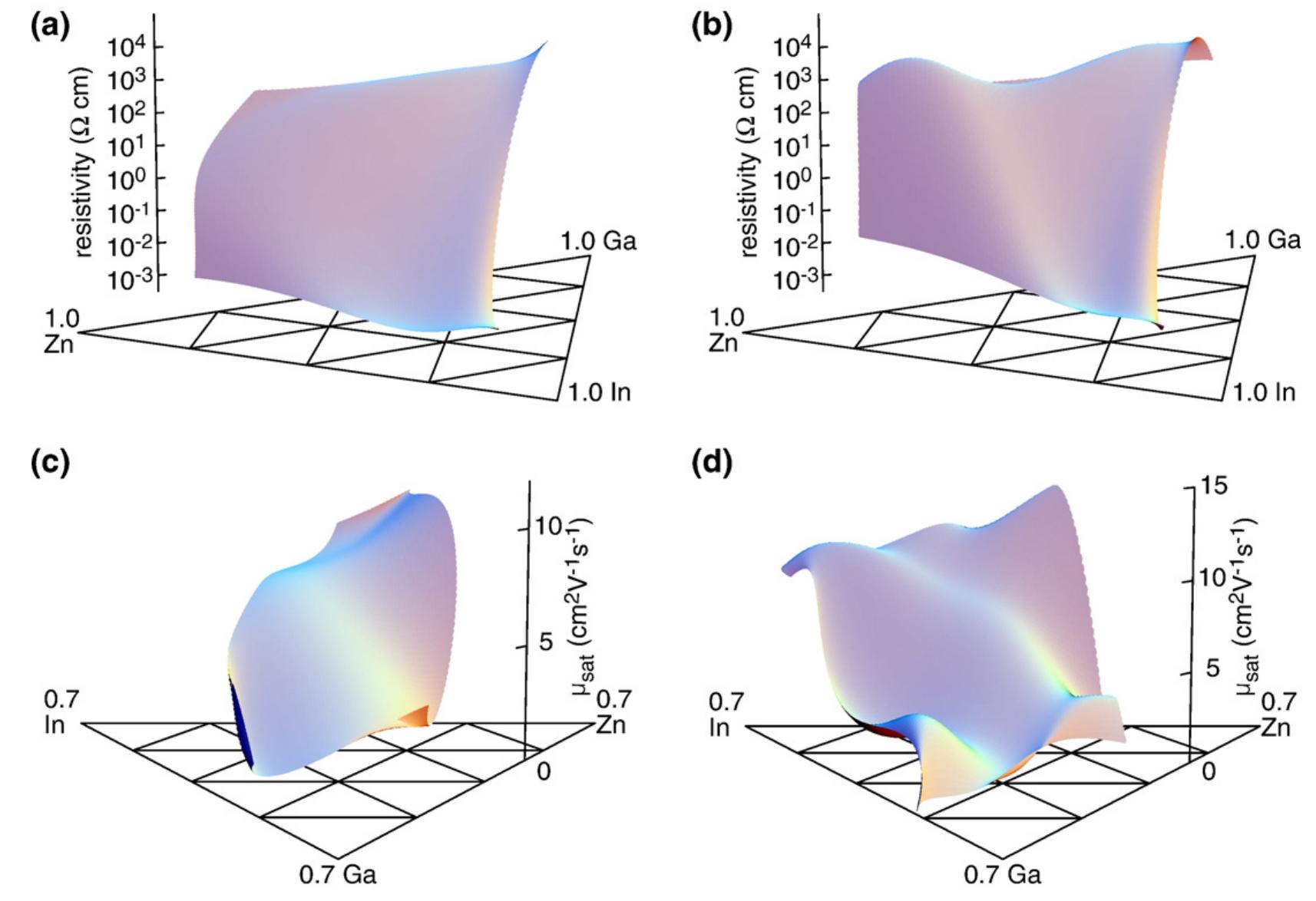 ‘ig. 8. bird’s-eye views of the resistivity [(a) and (b)]