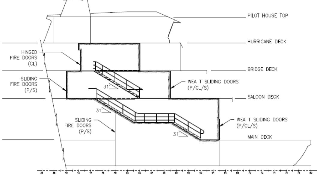 Figure 12 - Ollis Class Double-Ended Passenger Ferry Design