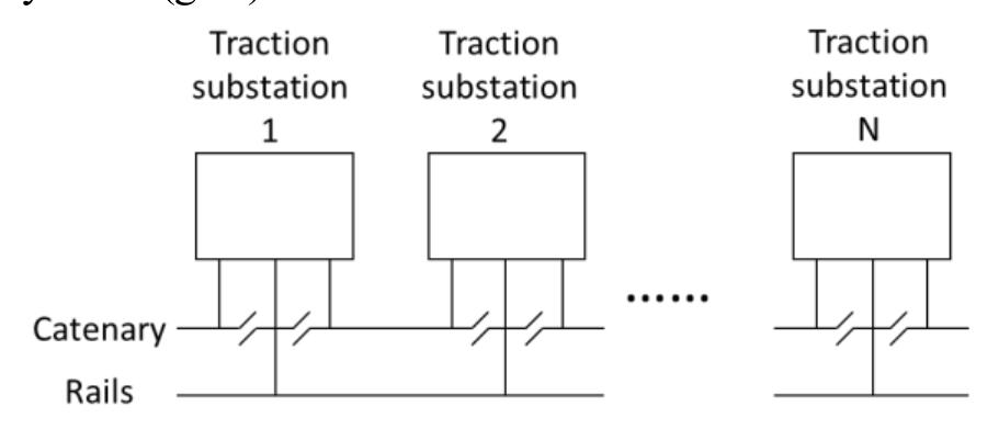 The traditional model of ac traction power system.
