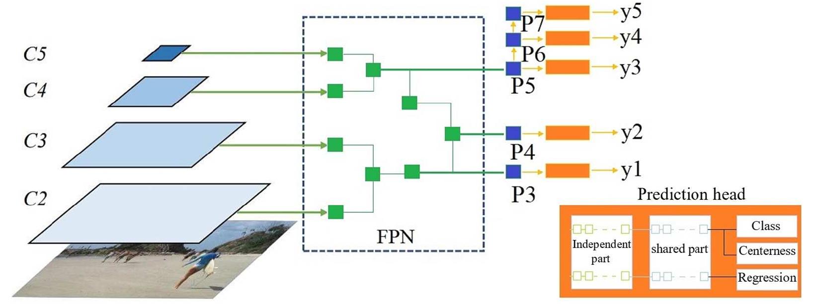 The concept of the proposed architecture (the numbers of