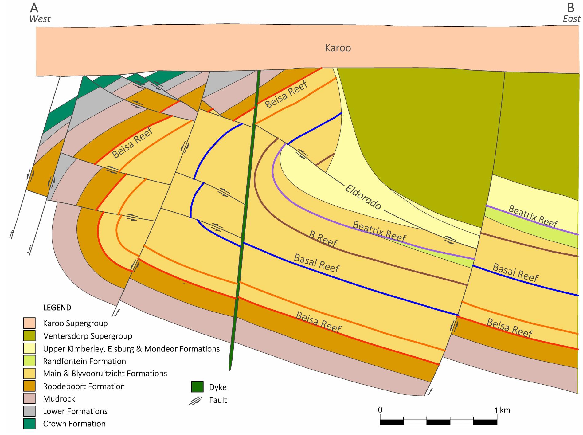 (PDF) A Review of the Witwatersrand Basin - The World’s Greatest Goldfield