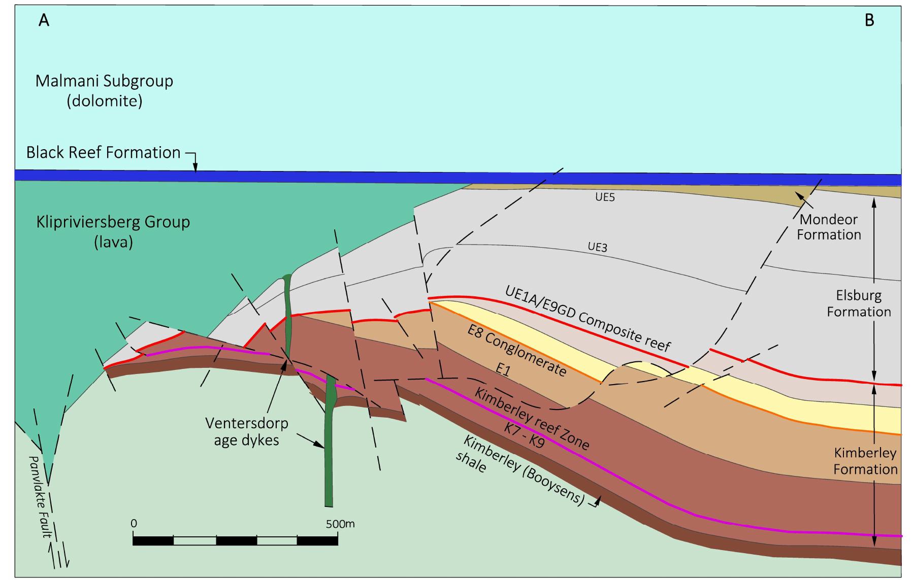 (PDF) A Review of the Witwatersrand Basin - The World’s Greatest Goldfield