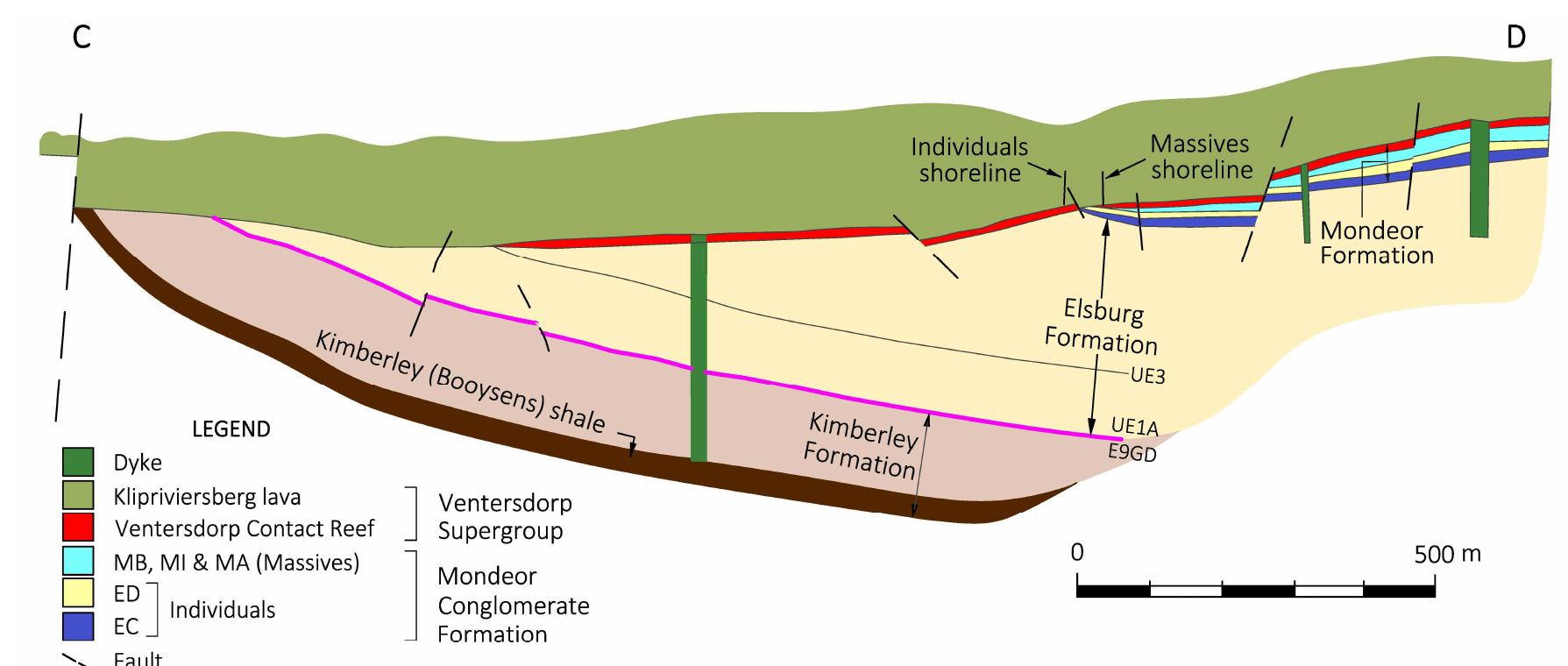 (PDF) A Review of the Witwatersrand Basin - The World’s Greatest Goldfield