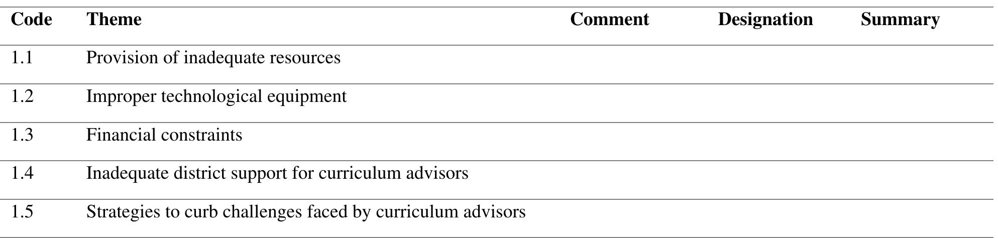 Source: the researcher’s design table 1: data collection