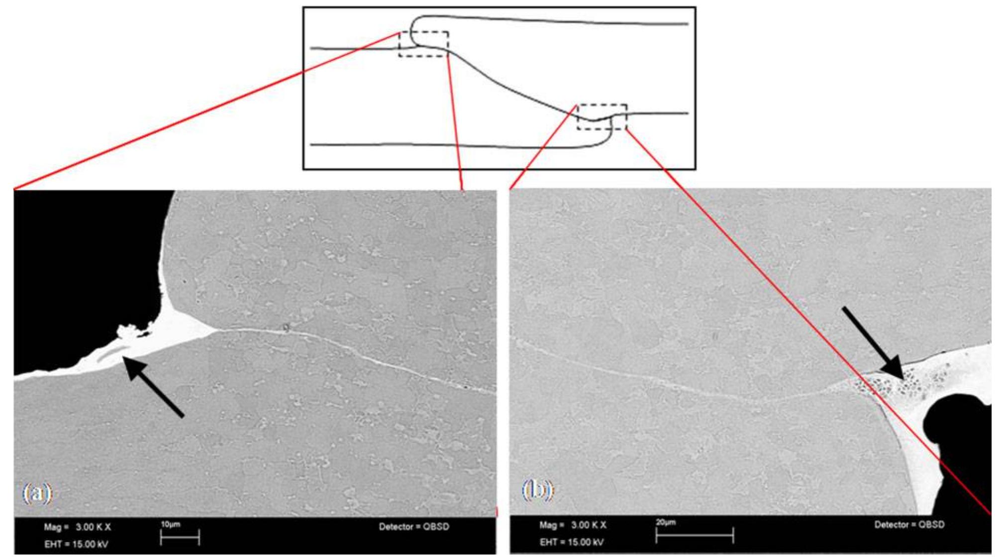 ) quadrant back scattering diffraction images from