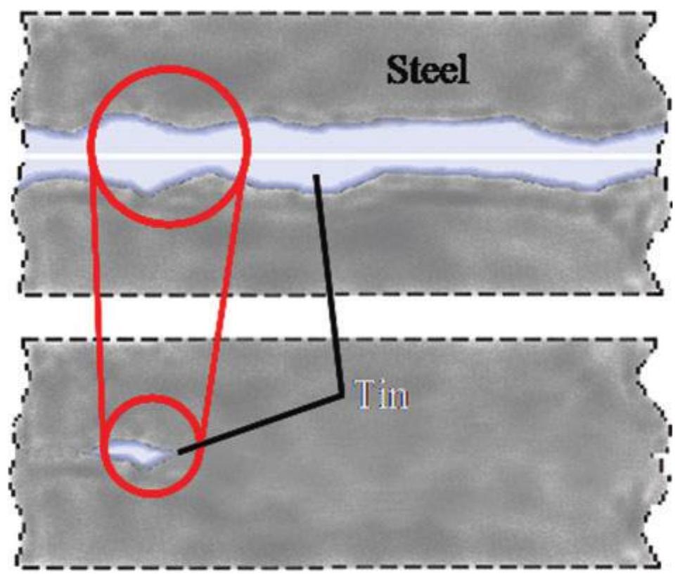 Figure 14 - from Resistance (mash) seam welding: influence