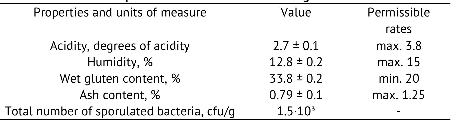 3.3. the kinetics of the growth of bacteria in the core of