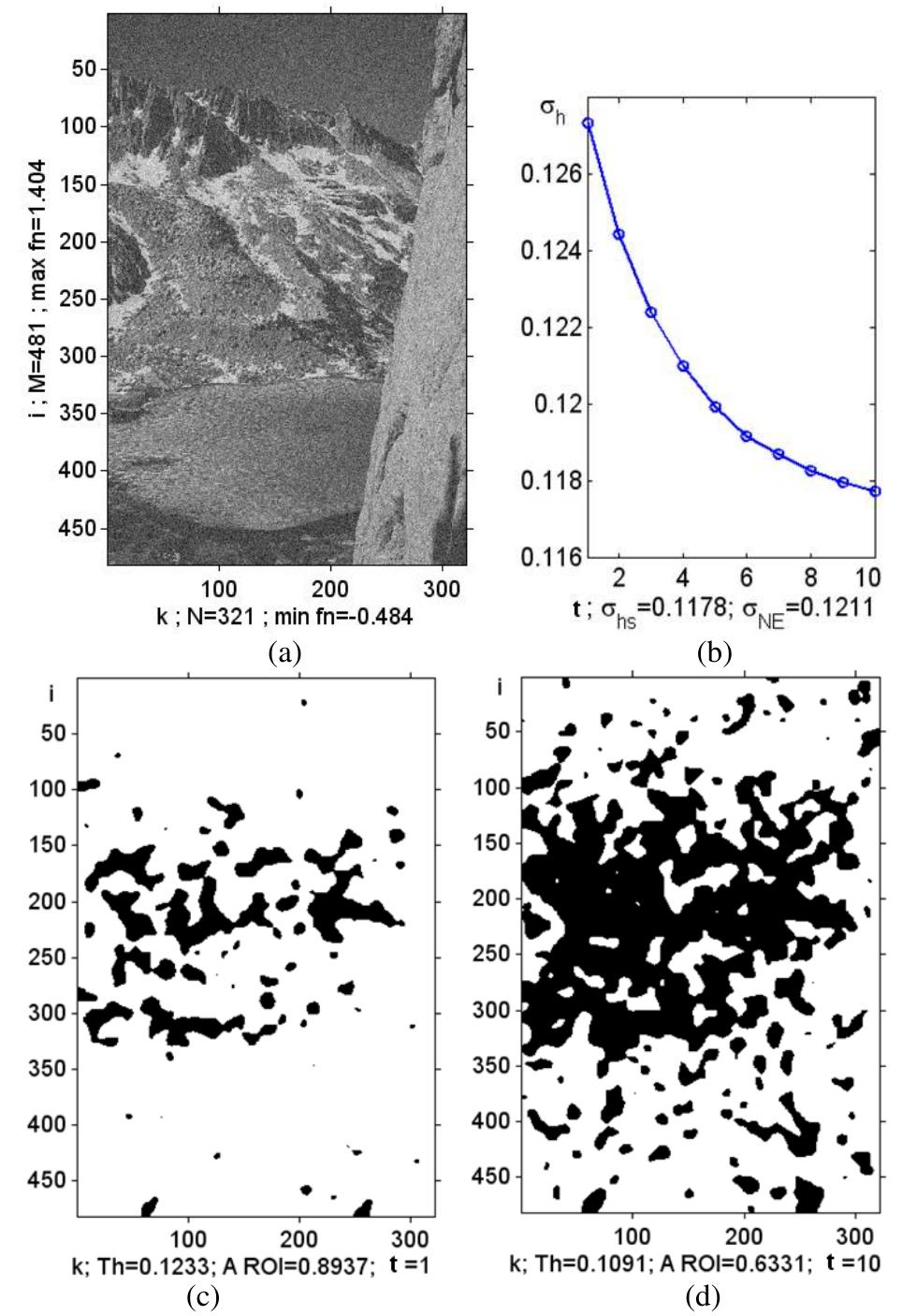 Example of the gaussian noise level estimation by the