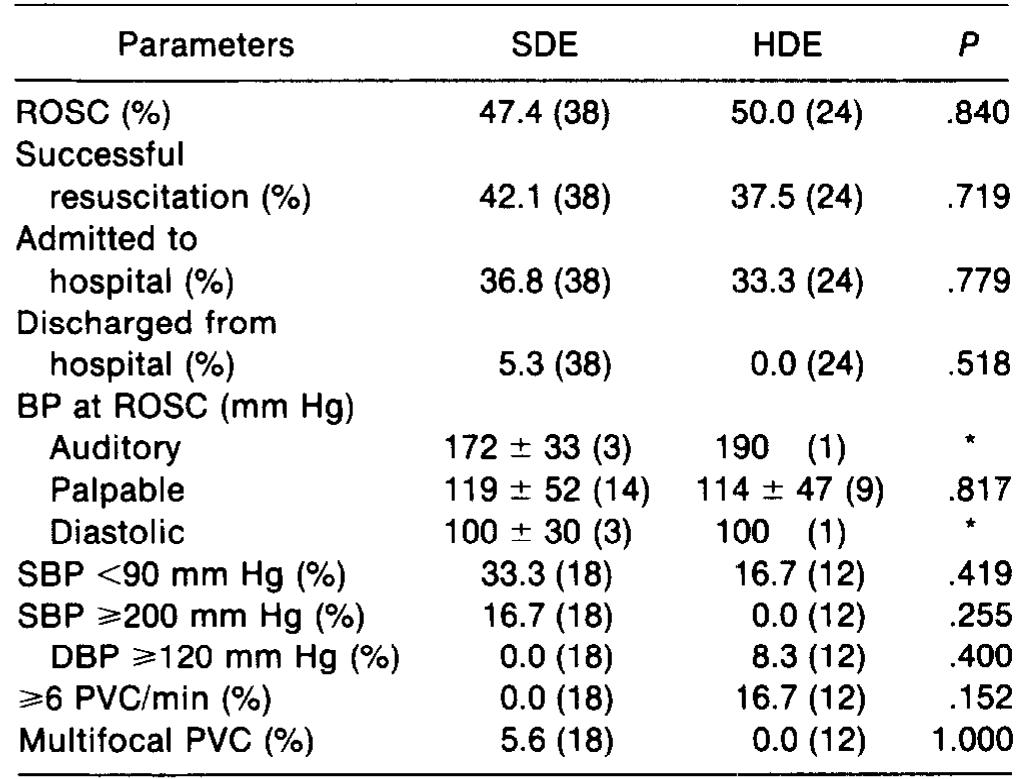 Abbreviation: pvc, premature ventricular contraction. sample