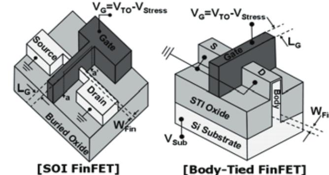 Schematic device structures of the soi finfet and the