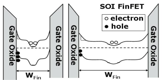 Schematics of energy band diagram of the narrow fin and wide