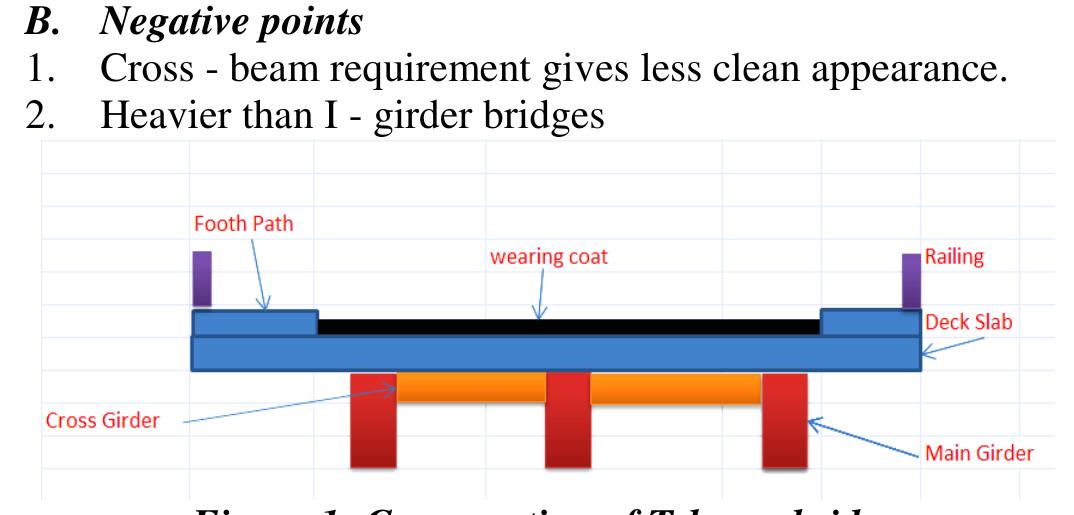 (PDF) Analysis and Design of R.C.C. T-girder Bridge under IRC Class AA and Class A Loading