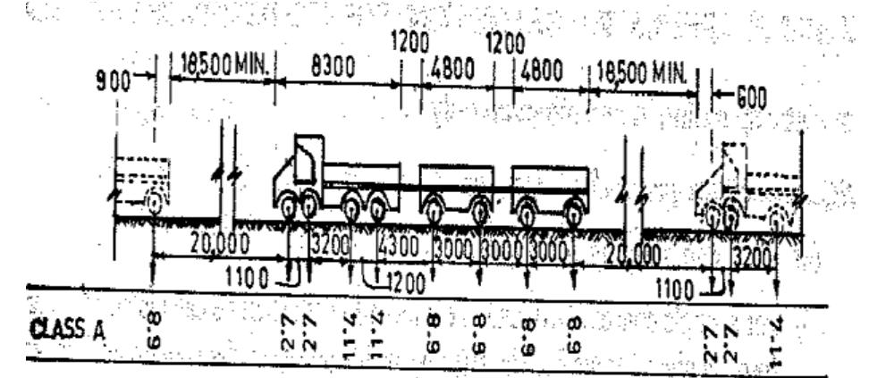 (PDF) Analysis and Design of R.C.C. T-girder Bridge under IRC Class AA and Class A Loading