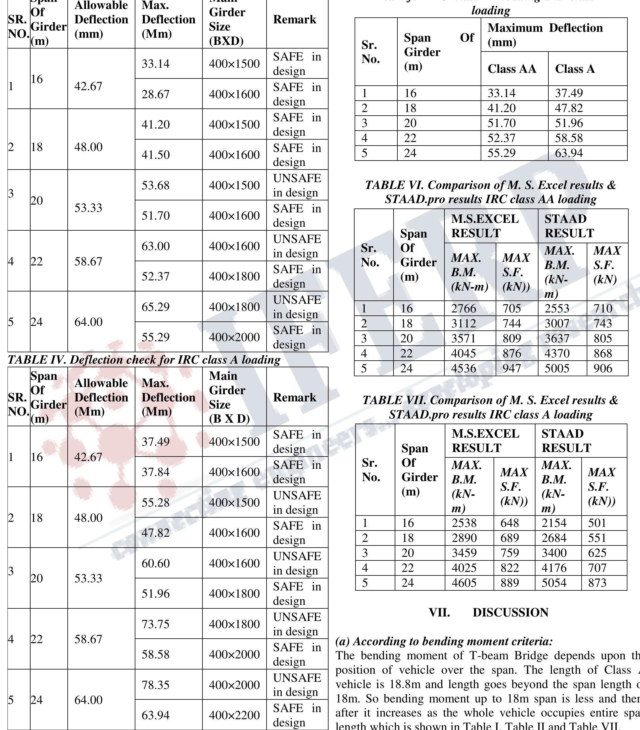 (PDF) Analysis and Design of R.C.C. T-girder Bridge under IRC Class AA ...