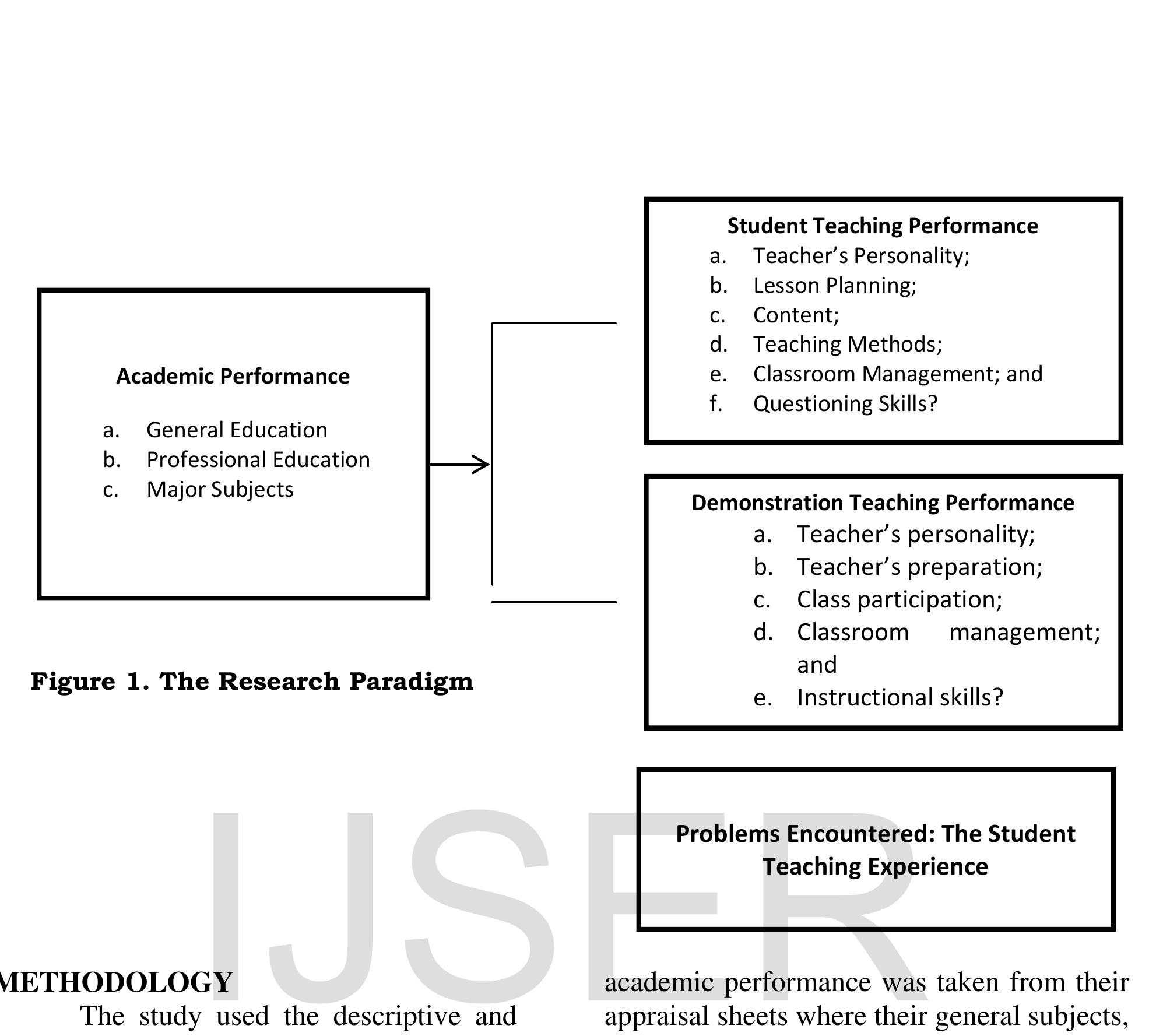 (PDF) The Student Teaching Experience of the Beed Students