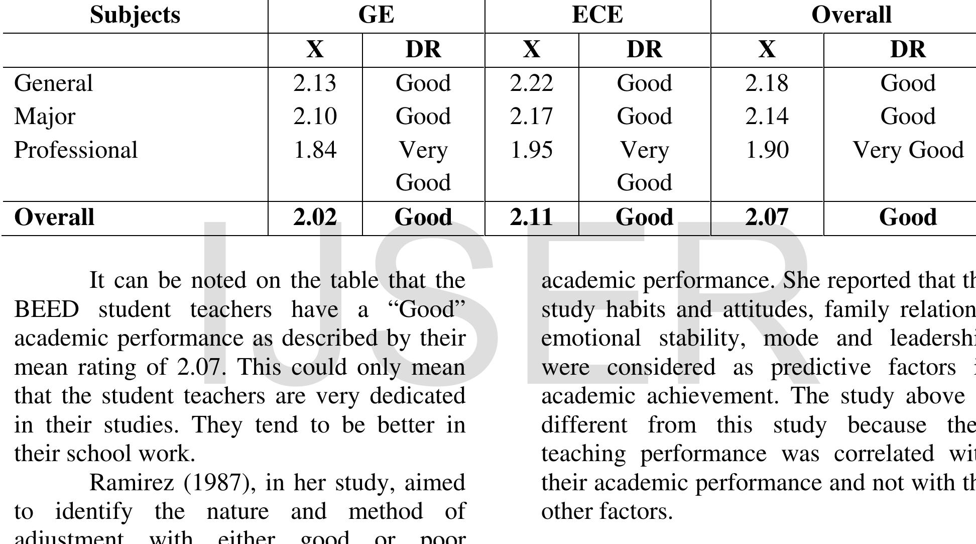 (PDF) The Student Teaching Experience of the Beed Students