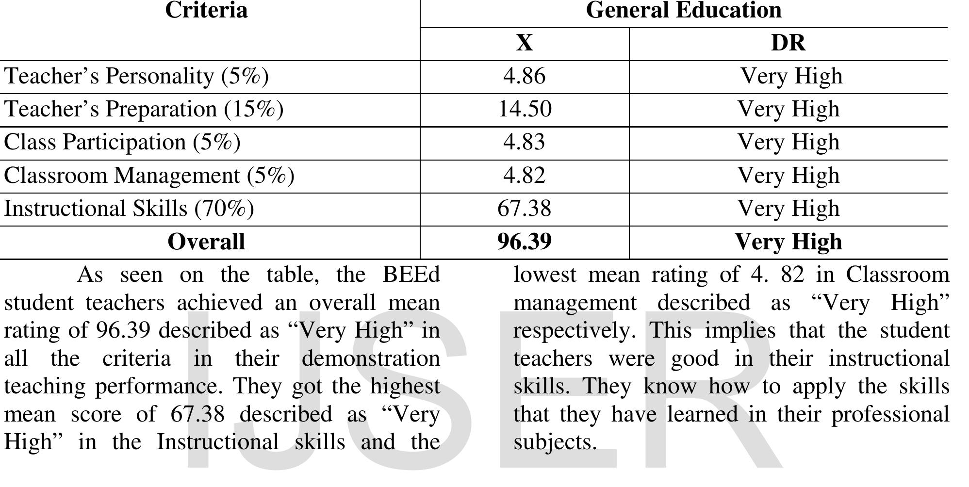 (PDF) The Student Teaching Experience of the Beed Students