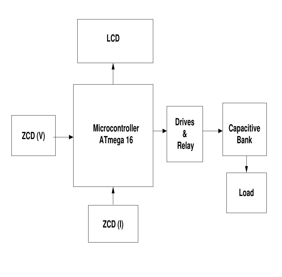 Block diagram of apfc vw international research journal of