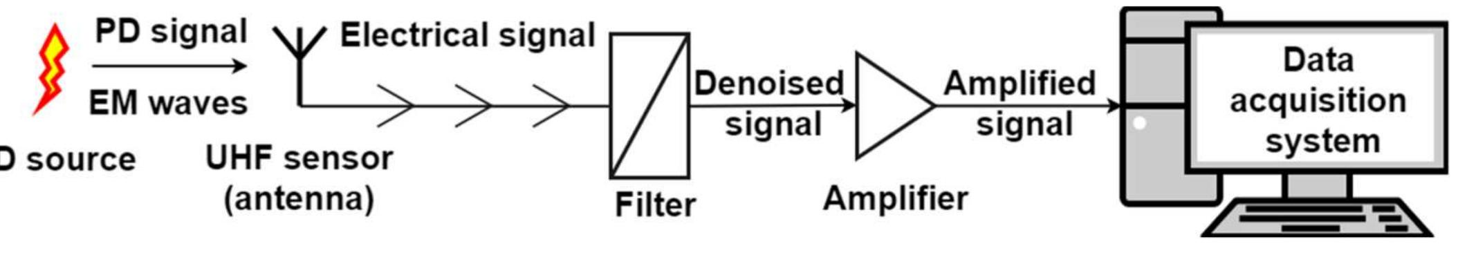 The principal of vhf/uhf detection [22]. as shown in figure