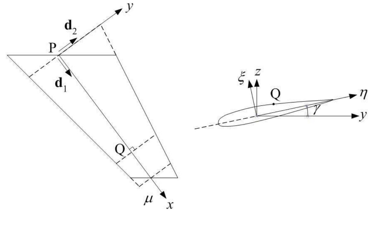 Left wing reference frame the internal structure of a wing