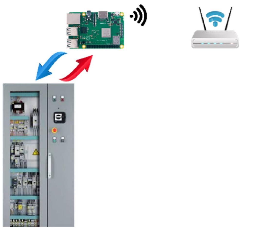 Fault detection system electrical panel using odroid
