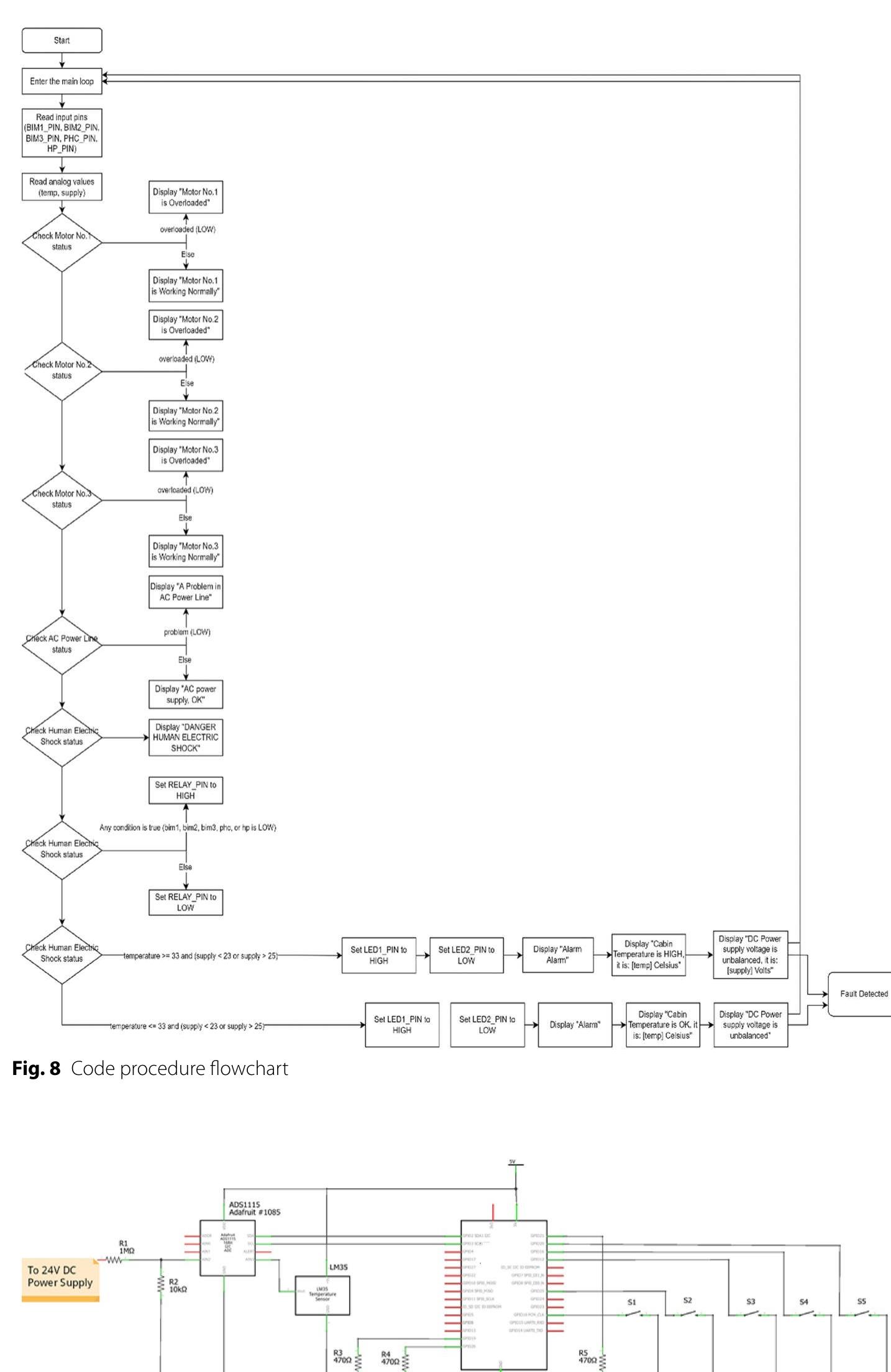 Schematic diagram of the circuit controller setup in the