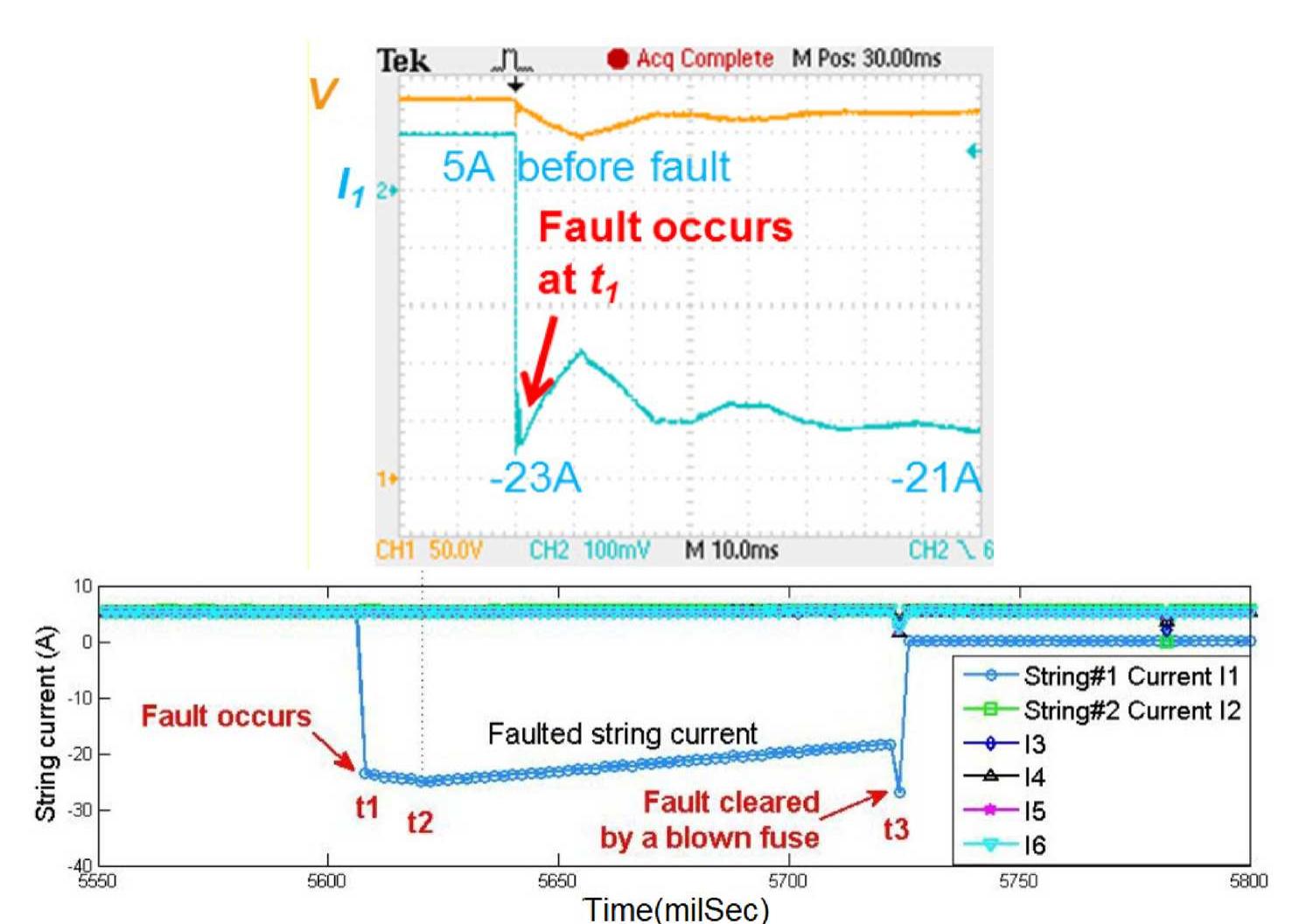 Post-fault steady state captured by monitoring board