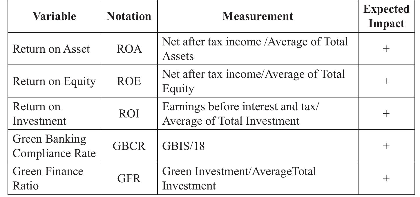 Variable Notation Measurement Units And Expected 0645