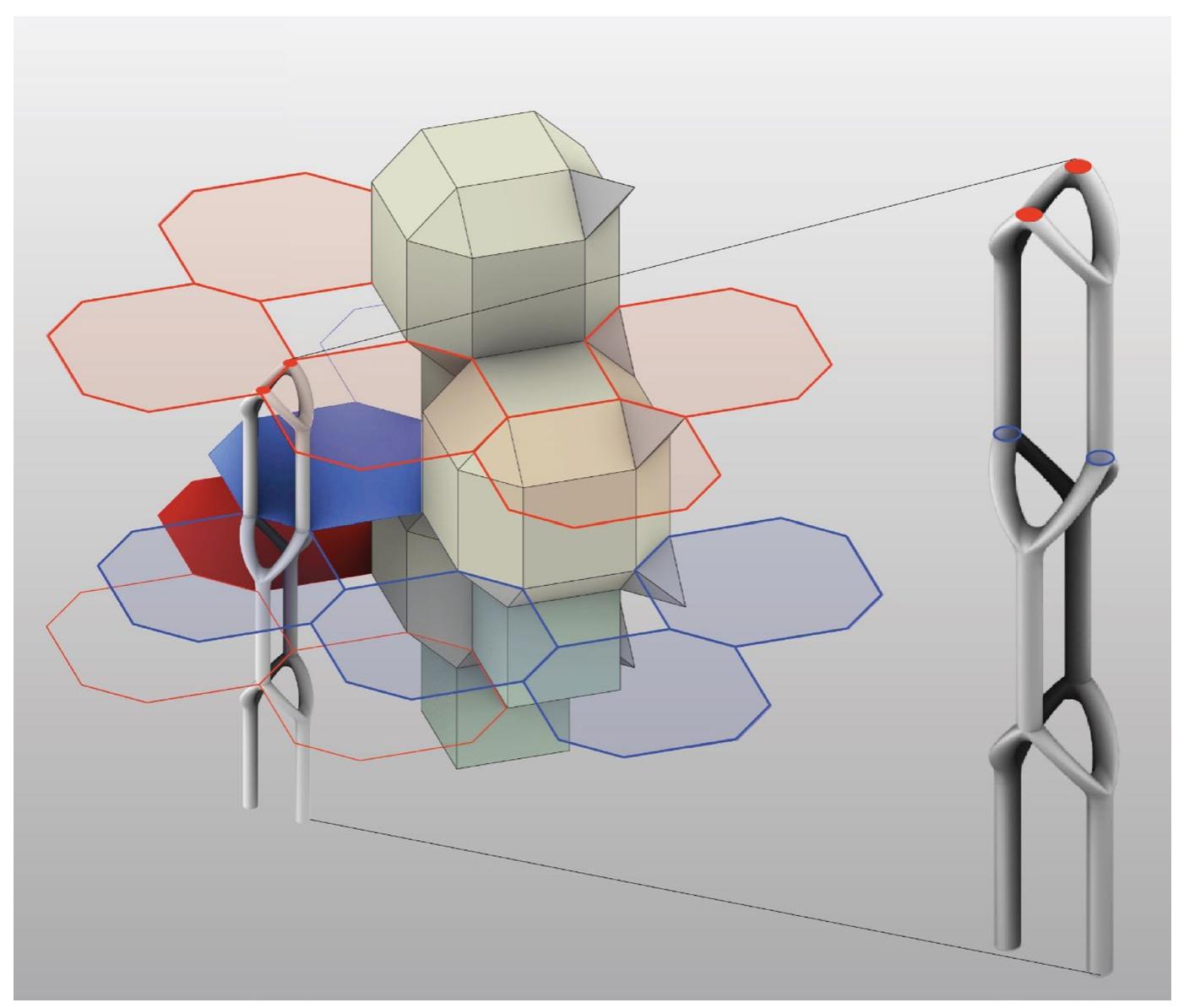 The structure of the cutaway columns: the helical column