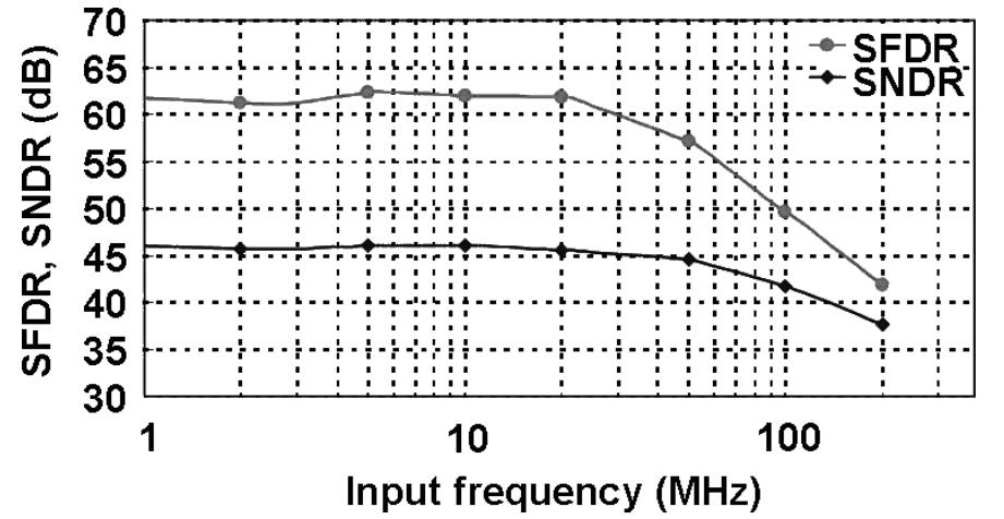 Figure 10 - Split Capacitor DAC Mismatch Calibration in