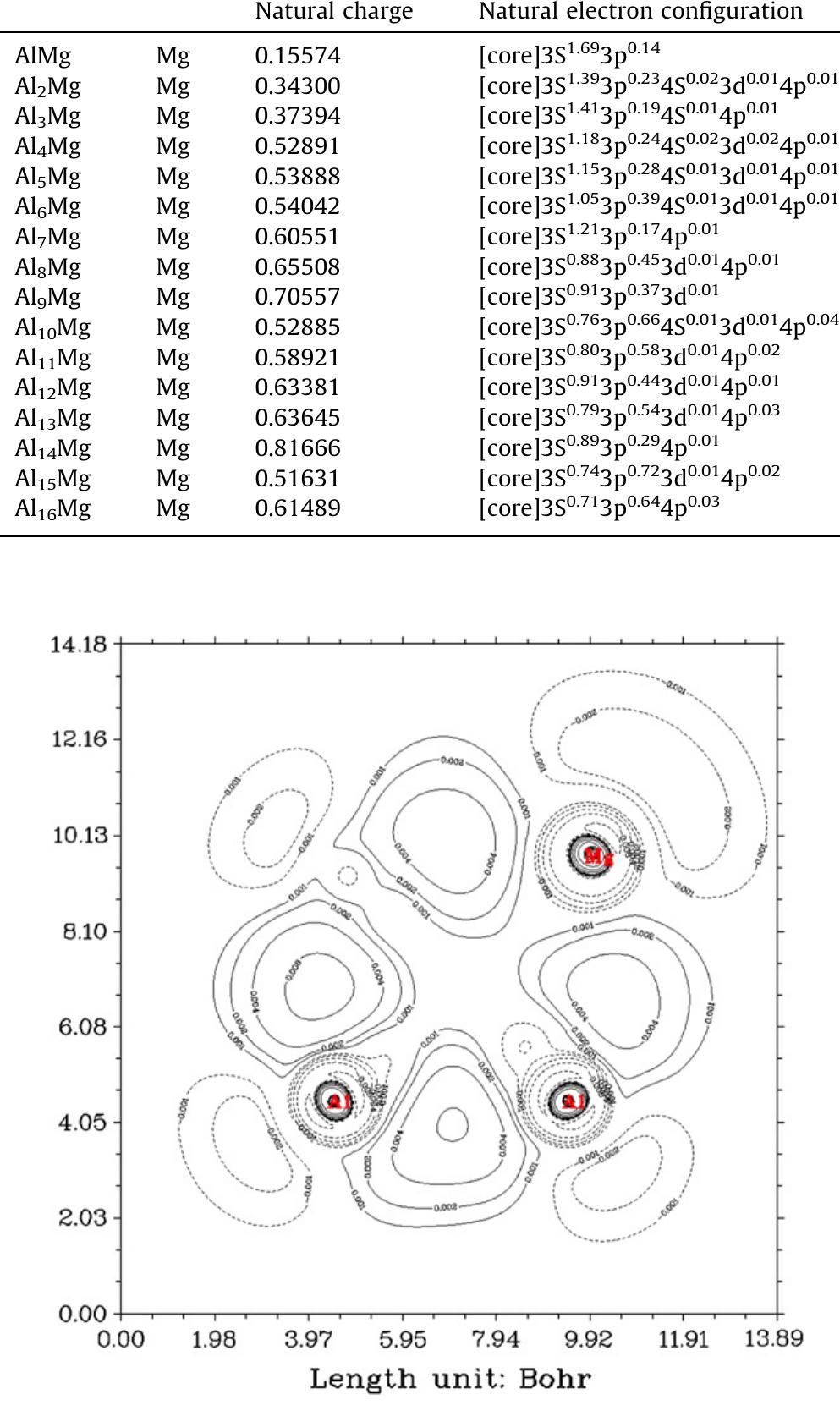 The deformation map of electronic density of algmg cluster.