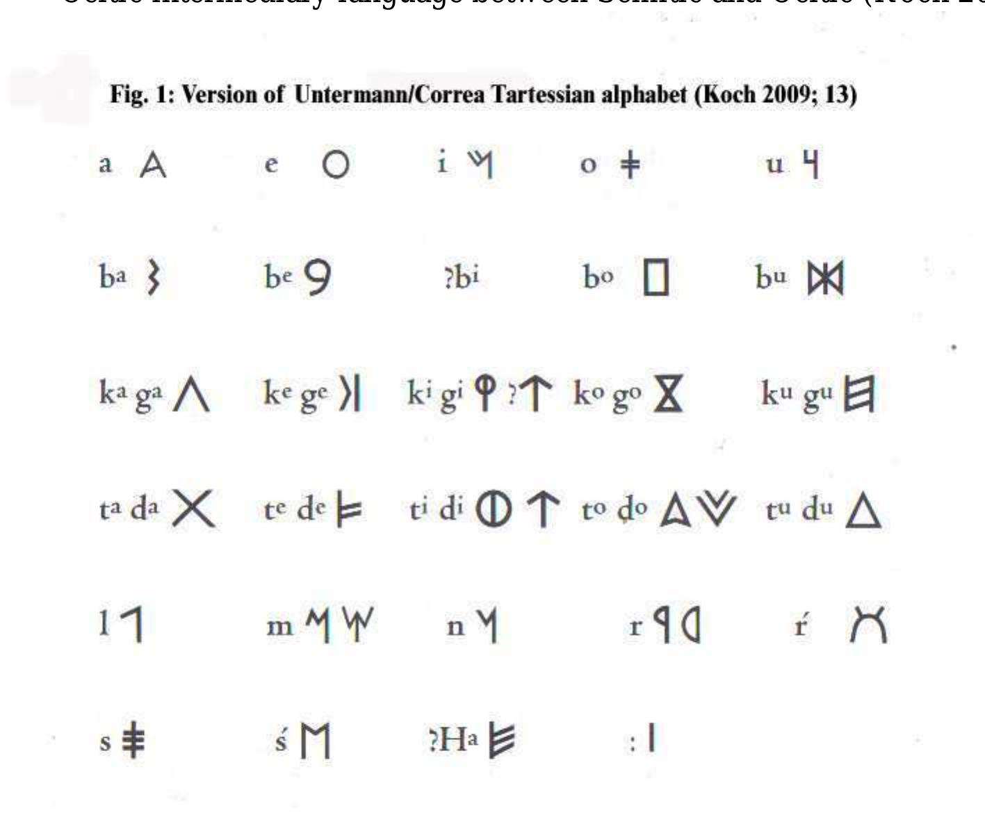 (PDF) Celtic Origins: Iberian Connections