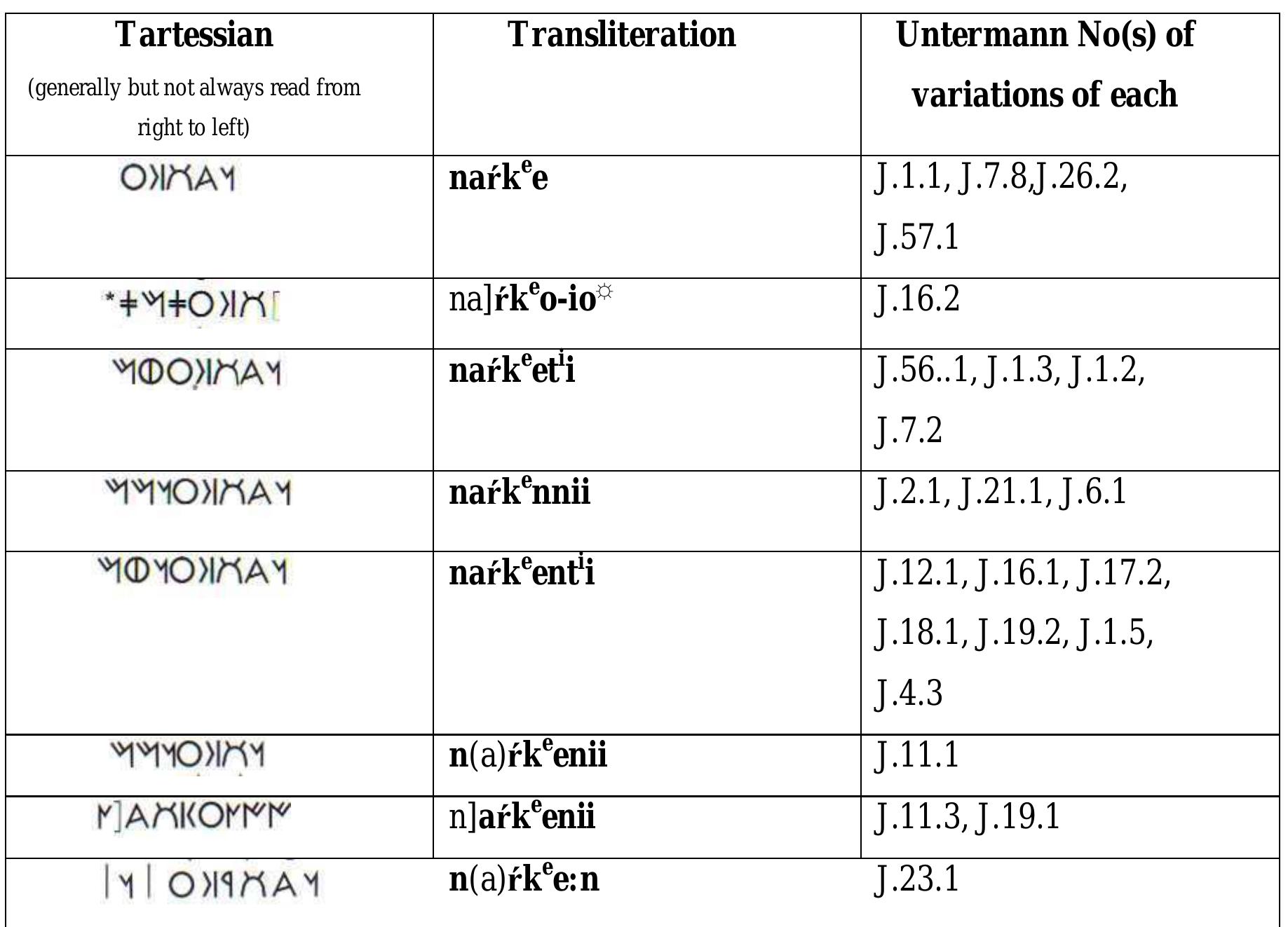 (PDF) Celtic Origins: Iberian Connections