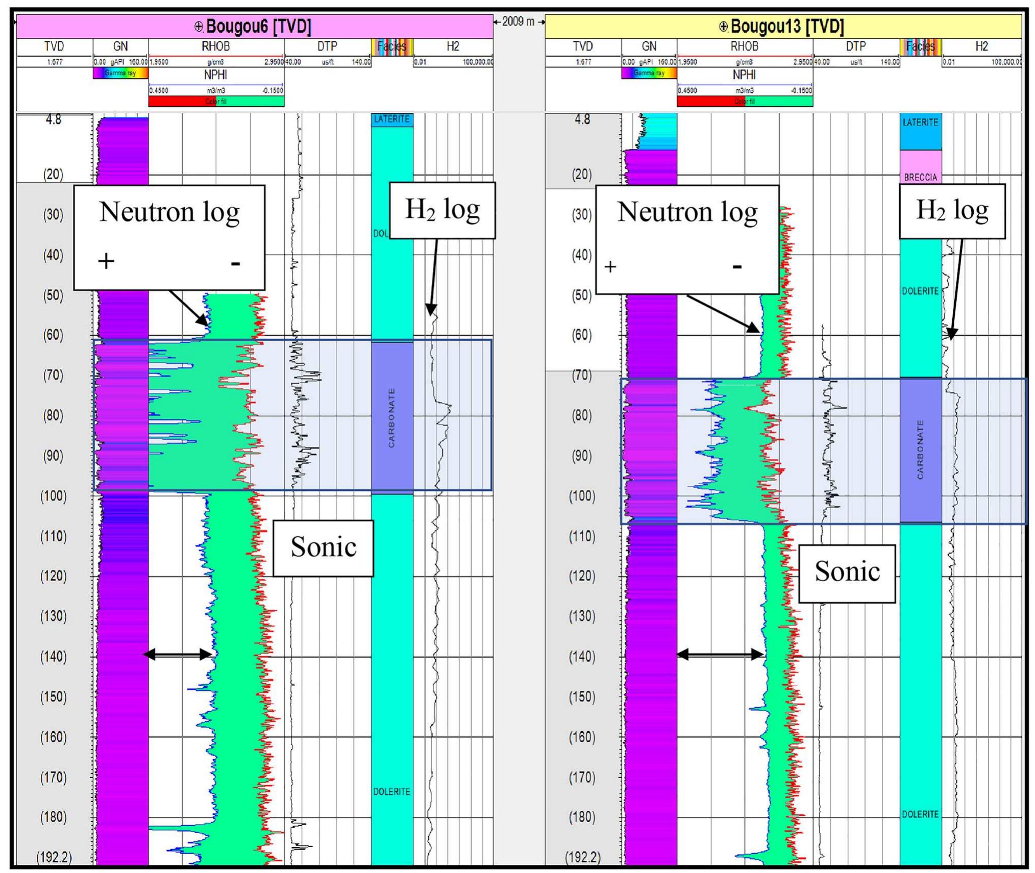 Neutron porosity comparison between a hydrogen-rich well